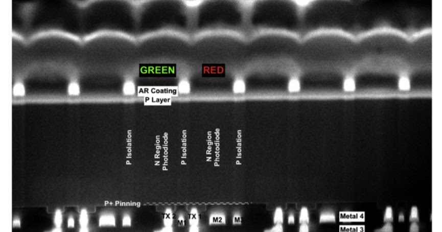 Image Sensors World: 1.12um Sony Pixel Variations under Electron Microscope