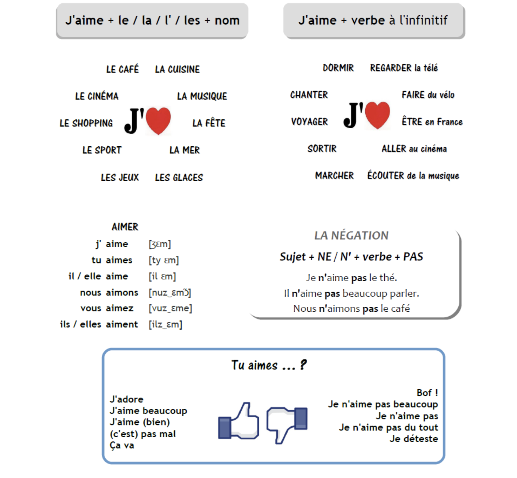Parler de ses goûts et ses préférences