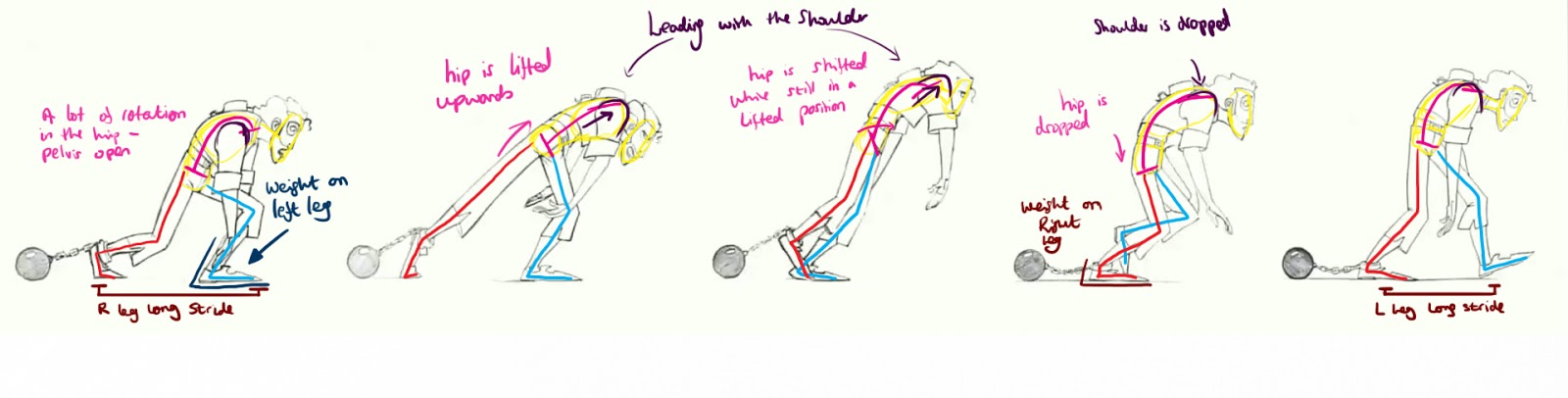 Rebecca Meilak: Animation Portfolio: Walks with Personality: Week 5