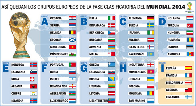 copa mundial 2014: EQUIPOS DEL MUNDIAL 2014