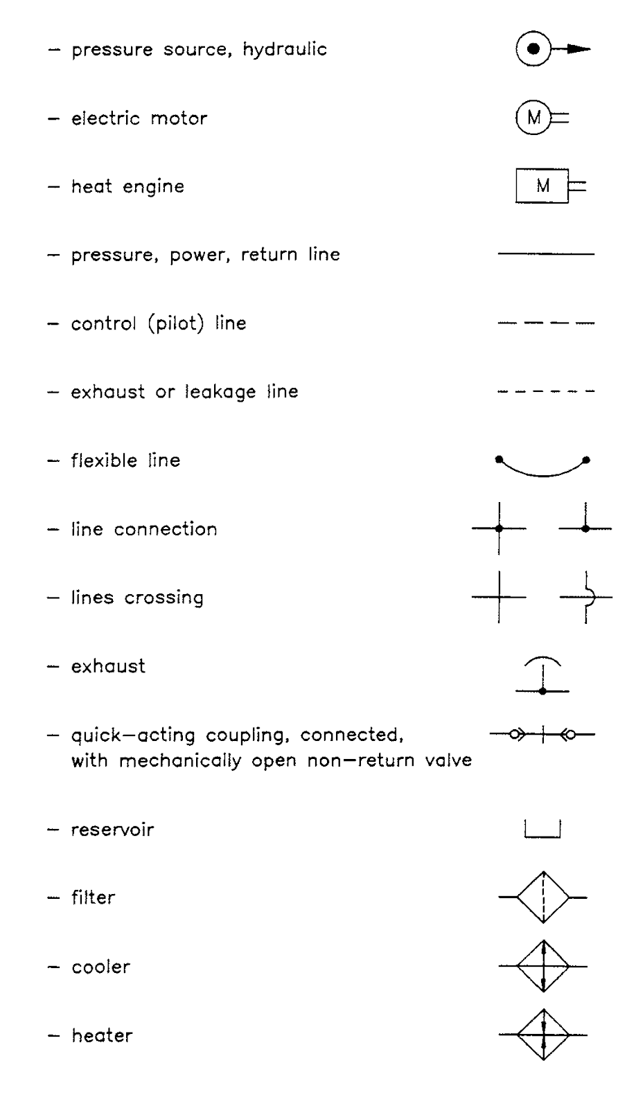 Grafik Simbol dan Diagram Sirkuit Pada Sistem Hidrolik | Pneumatic ...