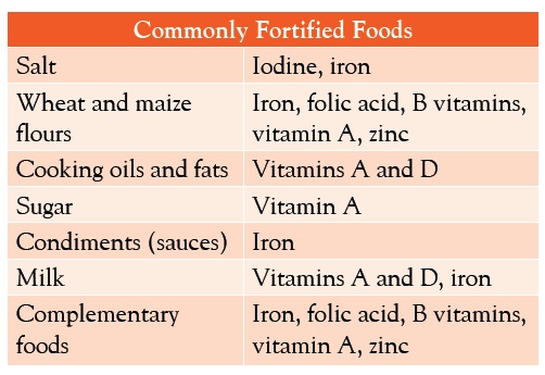 Food Fortification-Why do we need it? ~ Consumer Voice