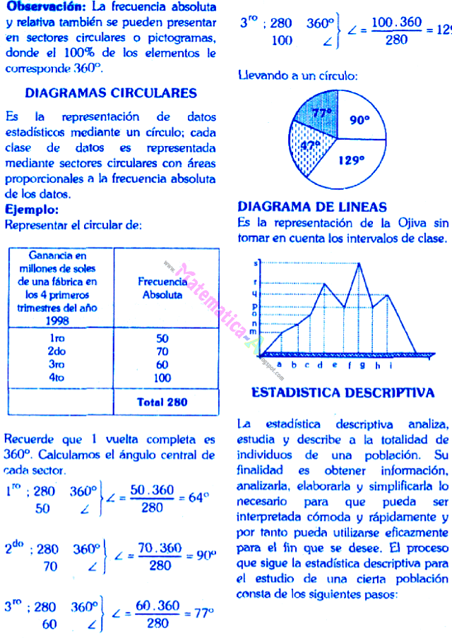 ESTADISTICA CONCEPTOS Y EJEMPLOS ~ MATEMATICAS PROBLEMAS RESUELTOS ESTADISTICA CONCEPTOS Y EJEMPLOS ~ MATEMATICAS PROBLEMAS RESUELTOS