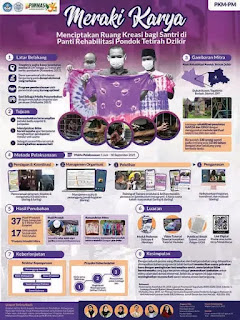 104+ Contoh Poster PKM-PM PIMNAS 2021 - Newbie Master