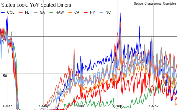Two Restaurant Industry Charts: Seated Diner Data From OpenTable (2020 ...