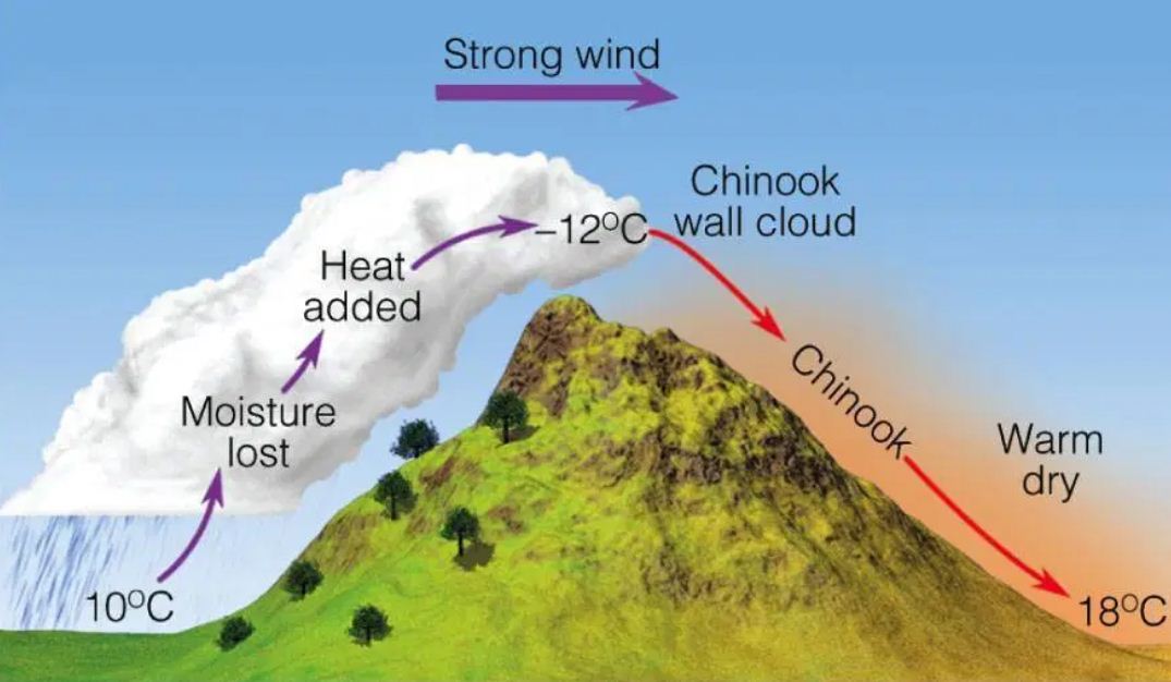 Jenis-Jenis Angin - Geograpik