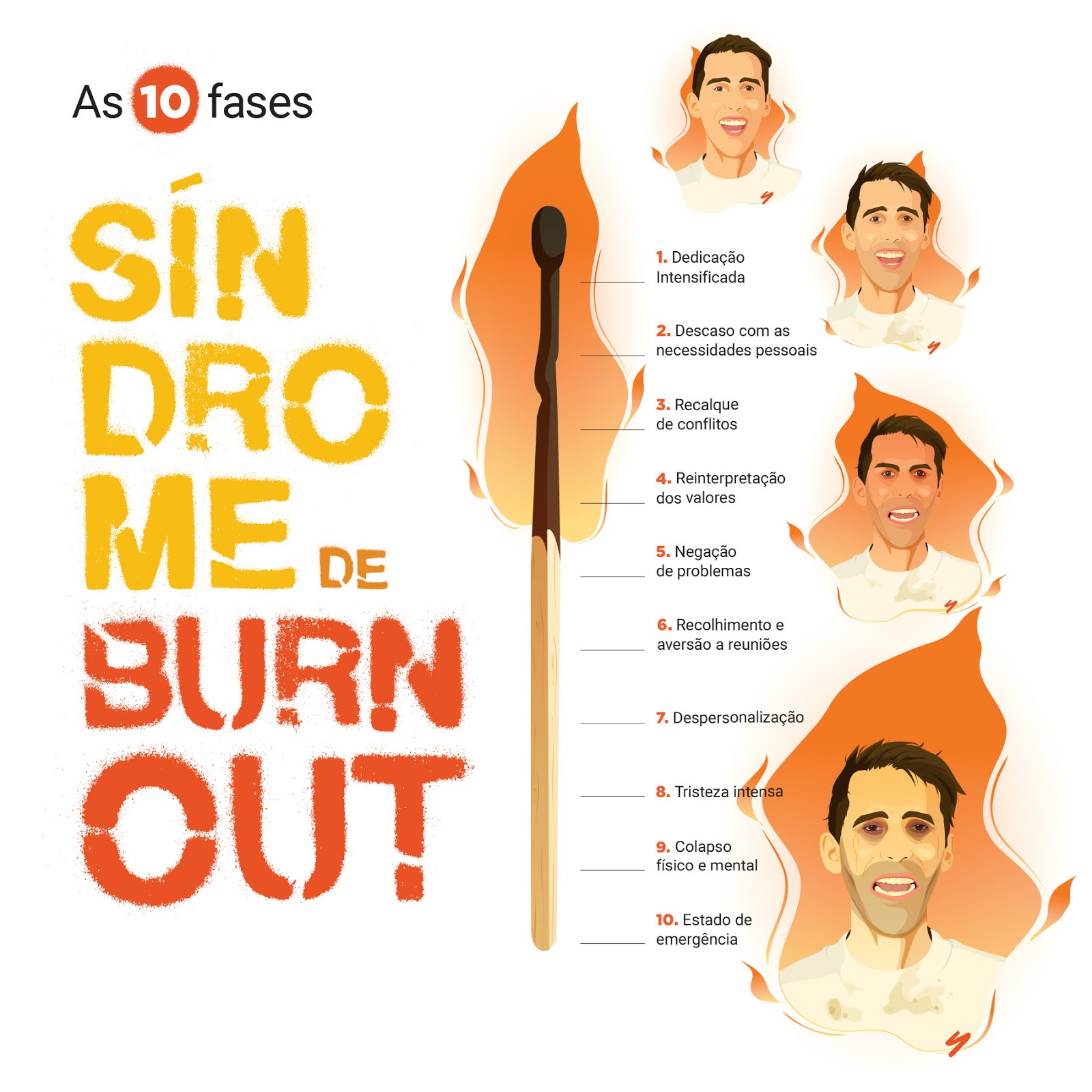 PUBLICADOS BRASIL: COMPORTAMENTO - Três sinais de que você pode ter ...