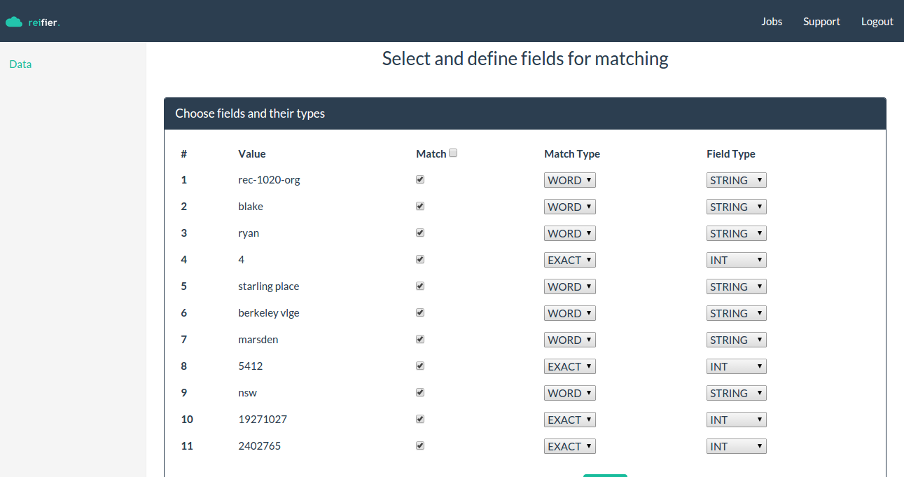 Nube Technologies Fuzzy Data Matching Avoiding Duplicate Records For Your Business Data Storage