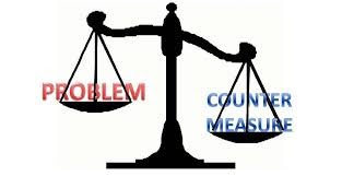 A Lean Journey: Focus on Countermeasures Not Solutions to Problems