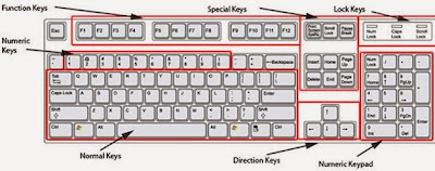 Bagaimanakah cara keyboard bekerja