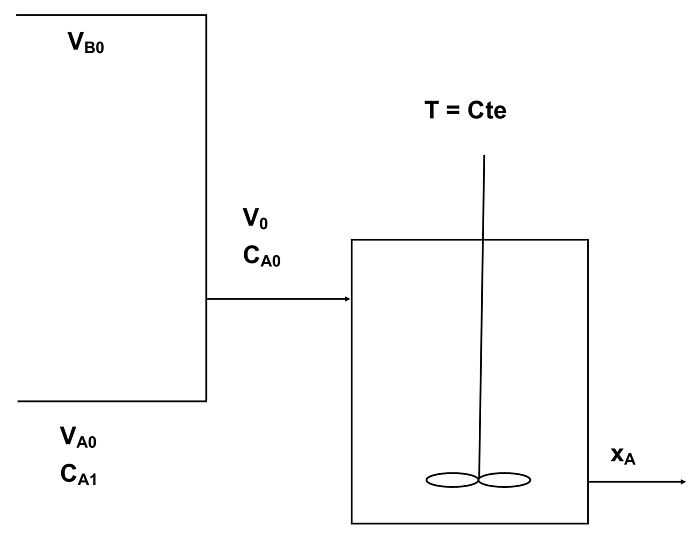 Reactores de mezcla completa CSTR