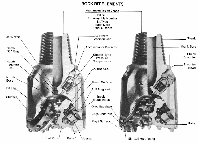 Roller Cone Bit Design