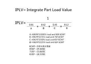 李力技術工程: IPLV介紹