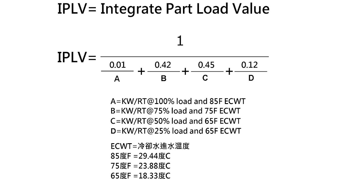 李力技術工程: IPLV介紹