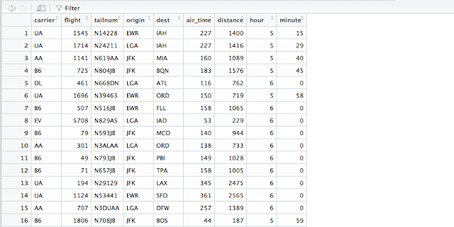 Dplyr:: Select() in R - OindrilaSen