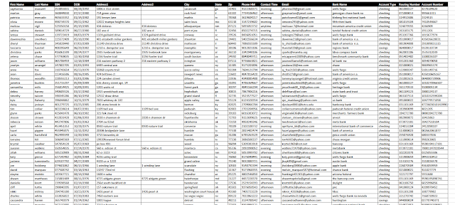 Free High Score Fullz With Bank 2021