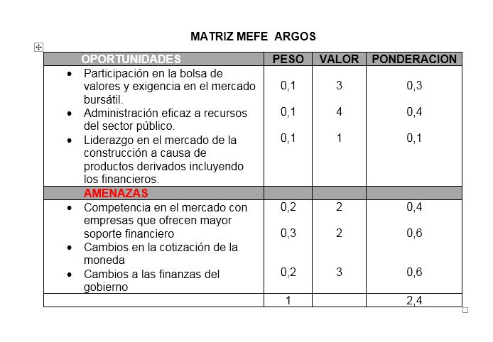 El aula de las estrategias corporativas: Matriz MEFE ARGOS