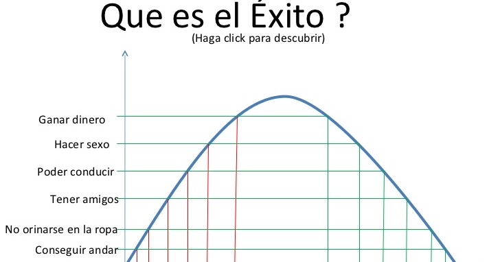 nereapsicologia: ¿Qué es el éxito?