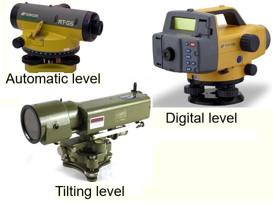 We aRe noT anyOne, buT wE a limiteD.: LEVELING