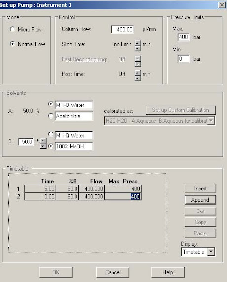 SOP for Agilent 1100 HPLC ChemStation