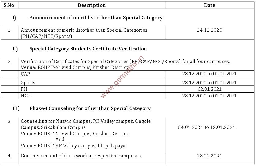 RGUKT IIIT Admissions 2020 Counselling, Certificate Verification ...