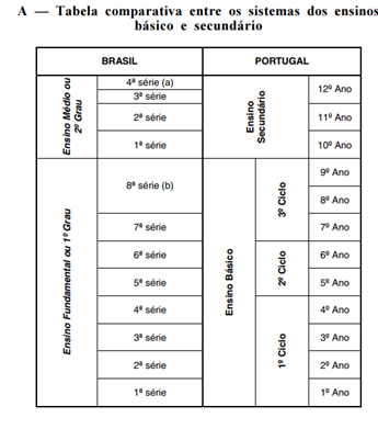Conversão de escala das notas escolares brasileiras às portuguesas | Em ...