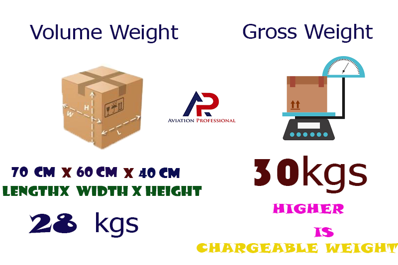 Air Cargo Chargeable Weight Step By Step Calculating air-cargo-chargeable-weight-step-by-step-calculating
