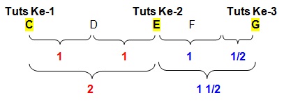 Trik Belajar Keyboard
