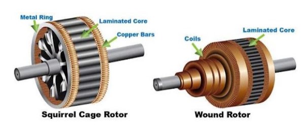 Induction Motor