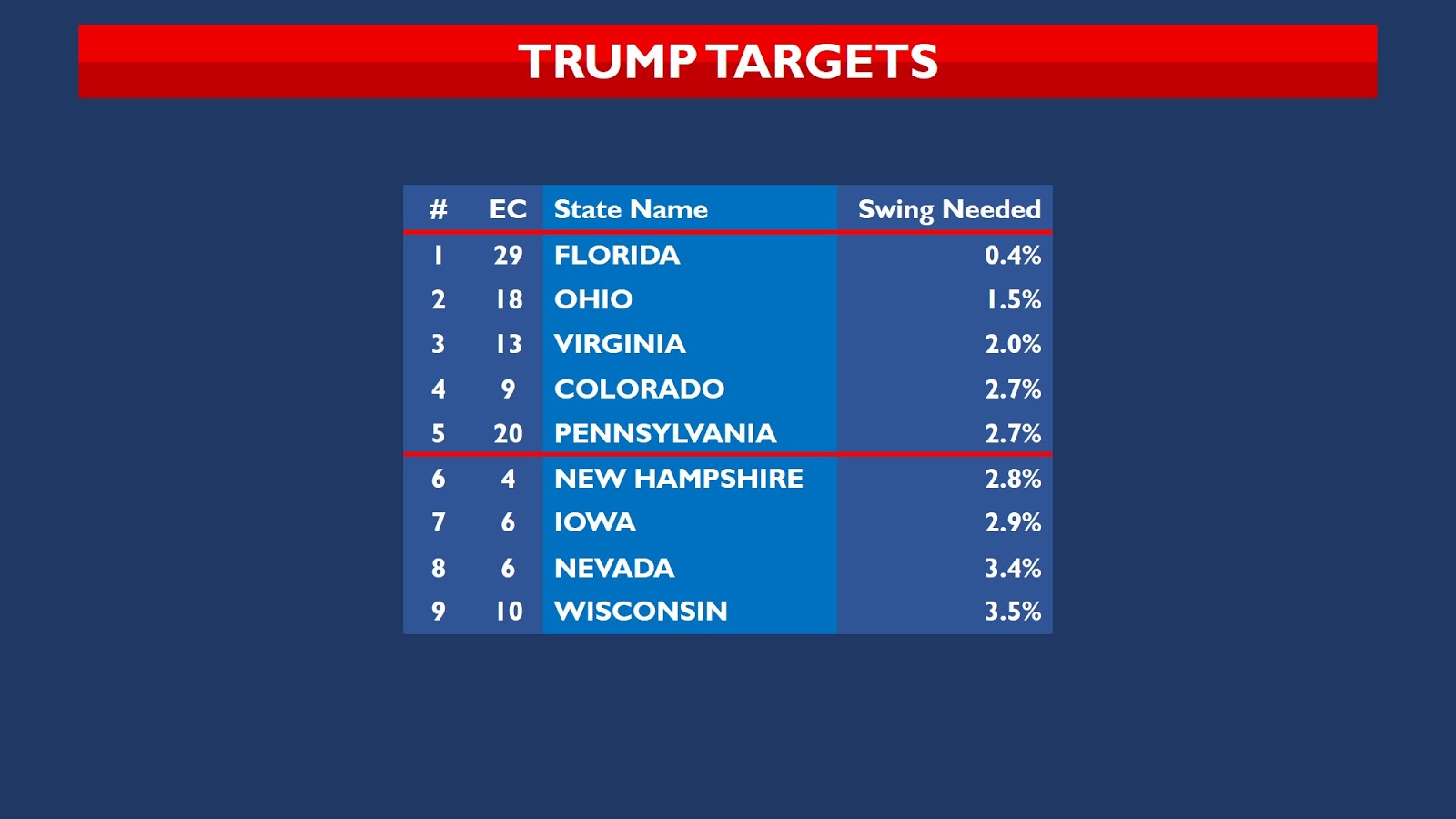 Benjamins Blog Us Election 2016
