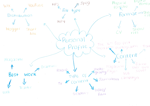 Unit 23: create a personal media profile