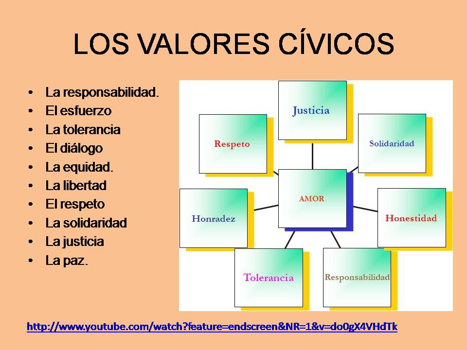 BLOG EDUTEKA VILMER: LOS VALORES CÍVICOS