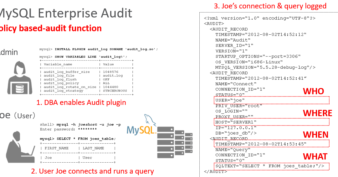 Mysql Solutions On Premises And Cloud Using Mysql Enterprise Audit Filtering For Only Insert