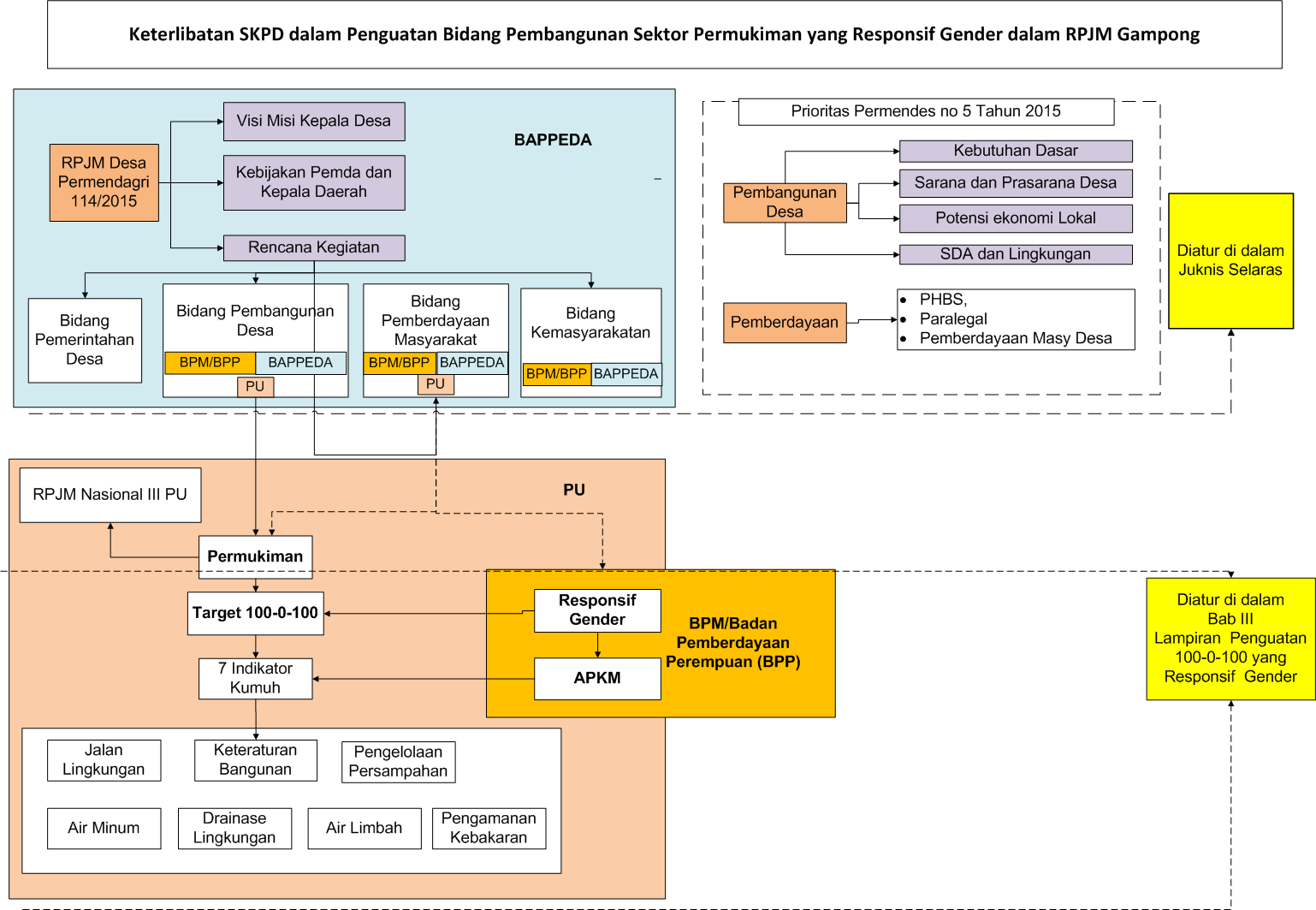 rpjmdes - wood scribd indo