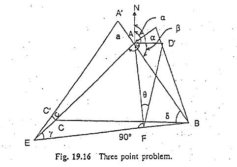 surveying books pdf | Fundamentals of Surveying by S.K. Roy Book download | CIVIL WEBSITE