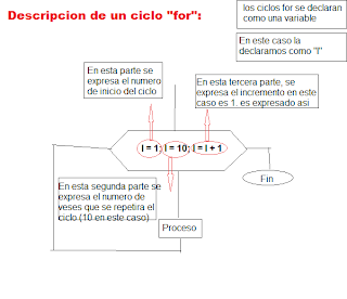 CREACION DE ALGORITMOS