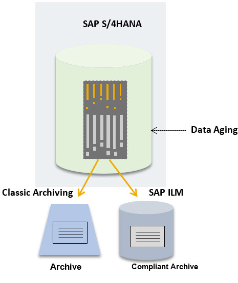 SAP HANA Tutorial, Material and Certification Guide