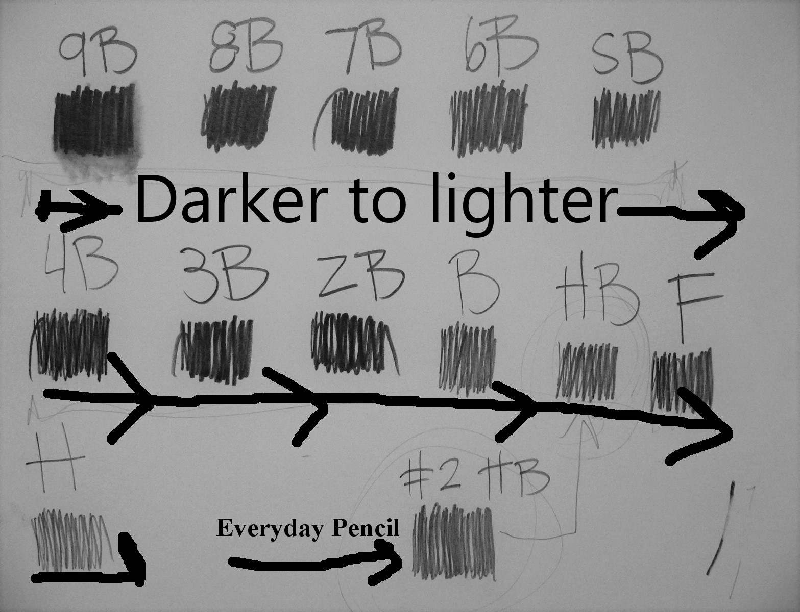 Carrie Ellen Art Studio: Drawing Lesson