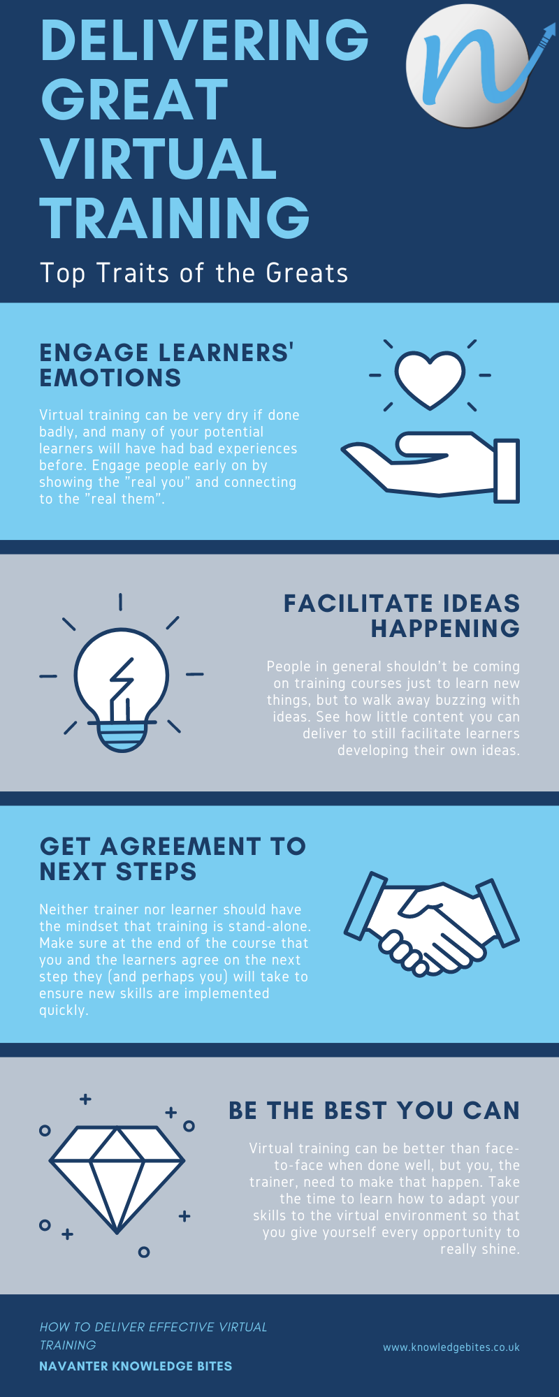 Delivering Great Virtual Training #infographic