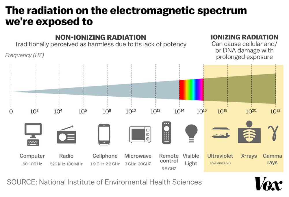 Electromagnetic Spectrum Infrared Rays