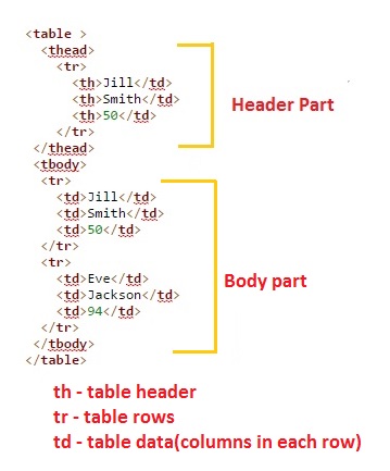 Mastering Test Automation by - Vinod Rane: Handling web tables