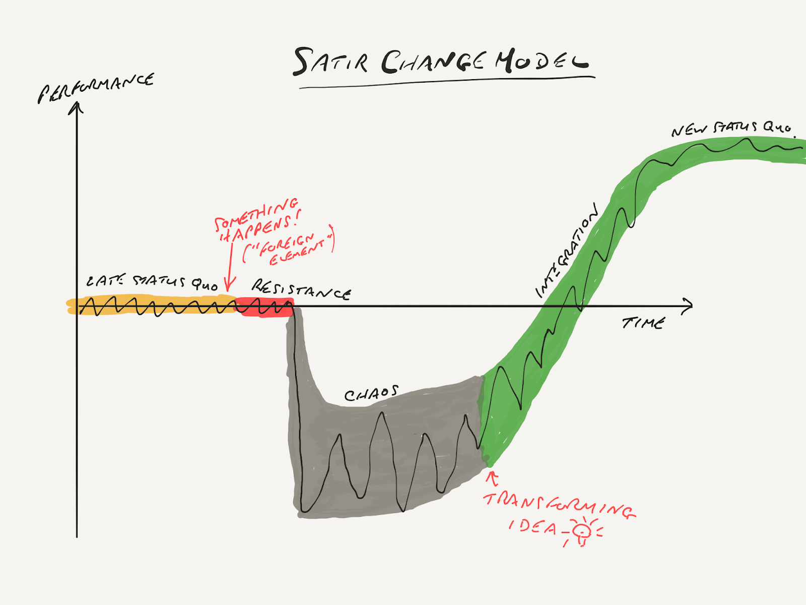 Discombobulation in Covidland