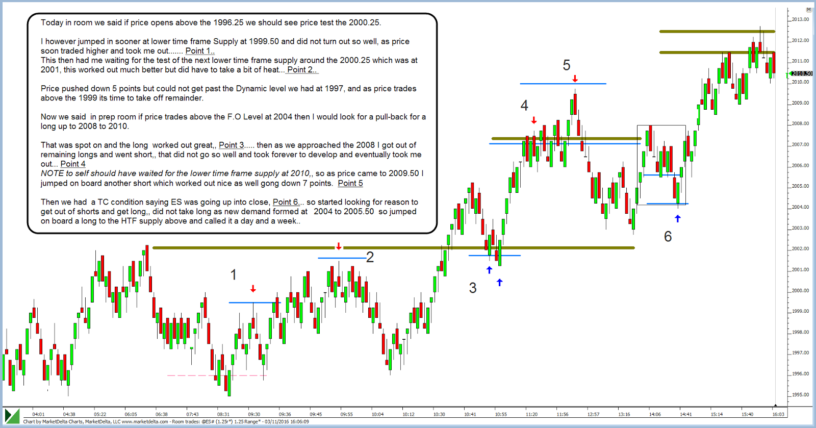 V- Zones: March 2016 V-Zones