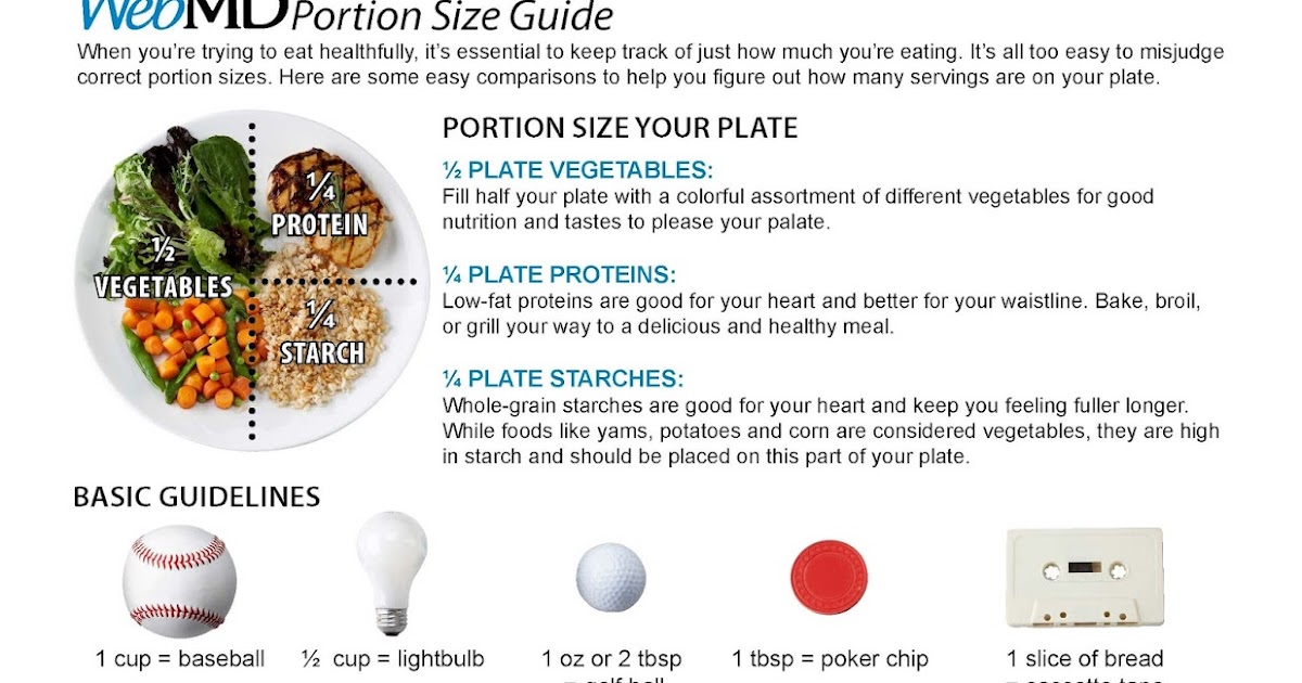 Portion Control Size Guide