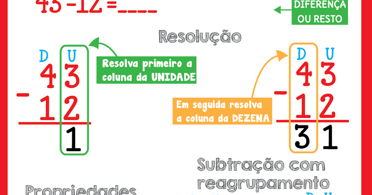 Infográfico de Subtração ~ Atividades para baixar