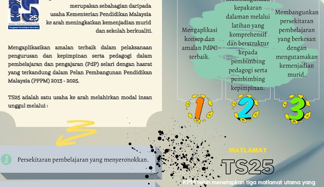 SK TAMAN SKUDAI BARU 2: TRANSFORMASI SEKOLAH TS25