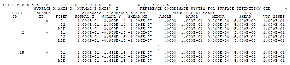 Making Sense of FEA Node (Grid Point) Stresses | MSC Nastran ...