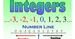 Mathematics For Junior High School: INTEGER