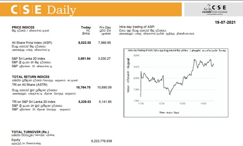 Colombo Stock Exchange (CSE)'s All Share Price Index crosses 8,000 mark ...