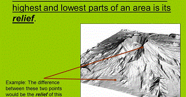 What a Relief! Topography for Dummies | The Antisocial Network